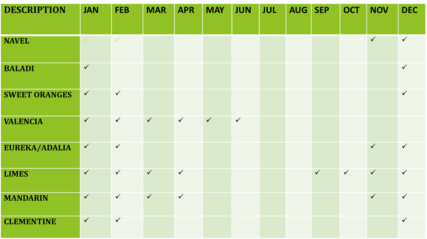Fruits & Vegetables – Miresda Ltd